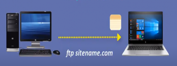 Computer Networks Protocols - Simply Coding