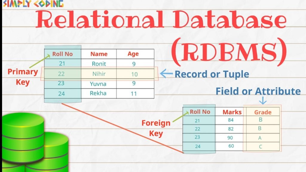 Database - Simply Coding