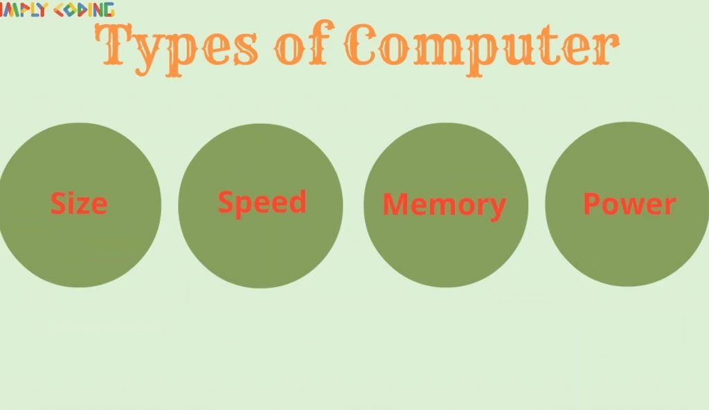 What is a Computer? - Simply Coding