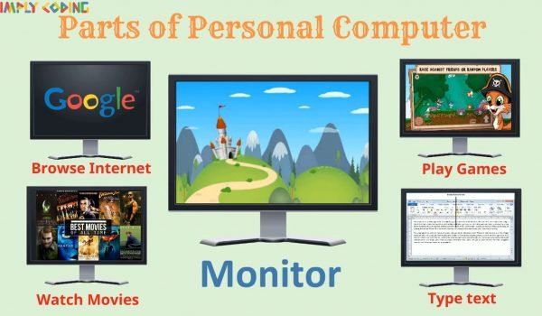 What is a Computer? - Simply Coding