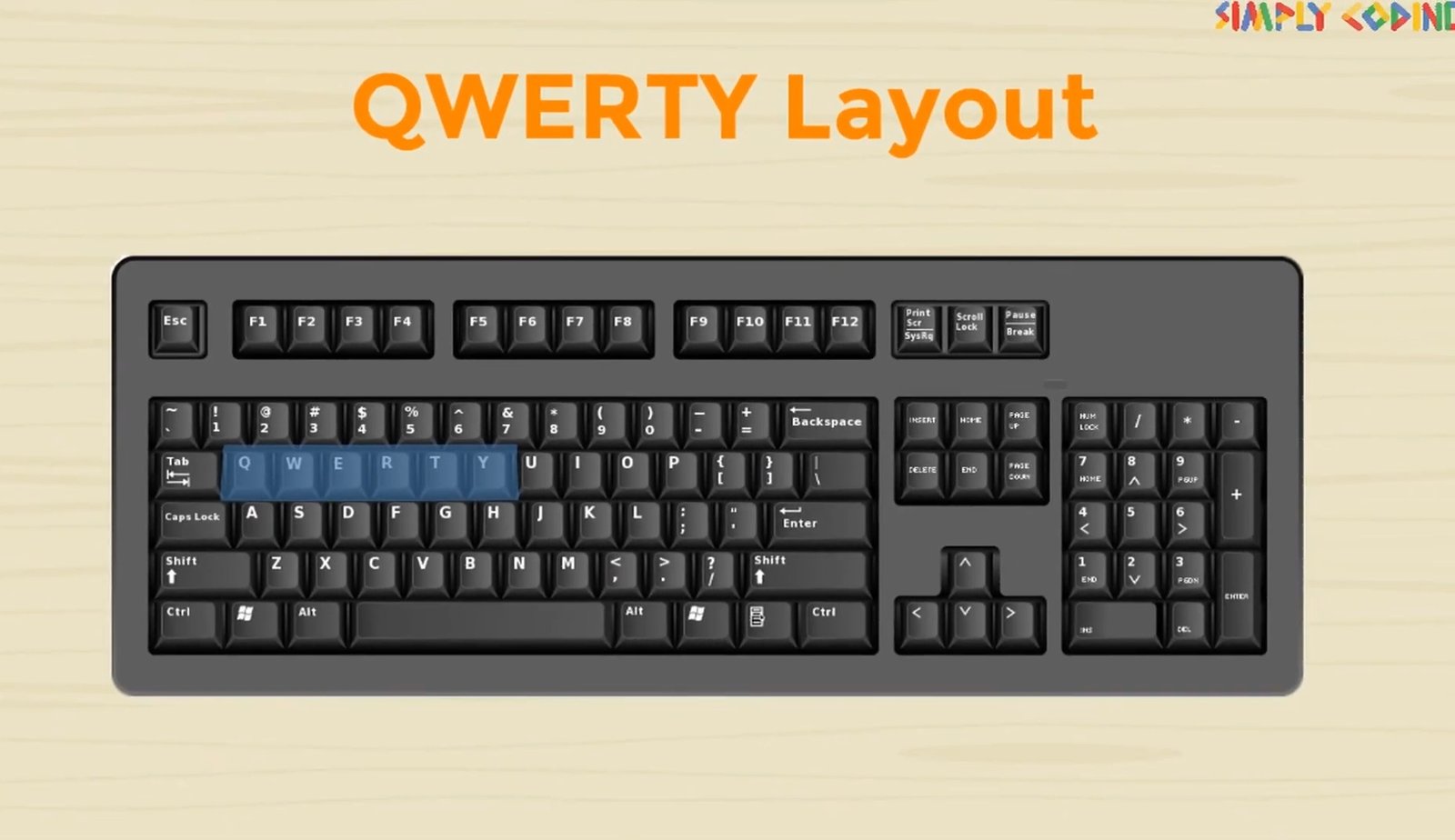 Keyboard Simply Coding