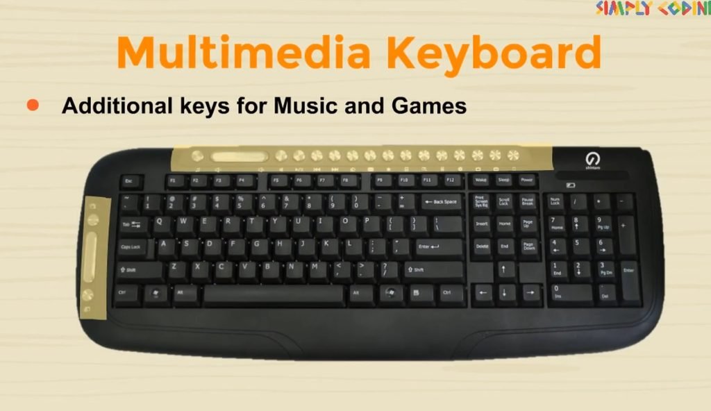 Keyboard - Simply Coding