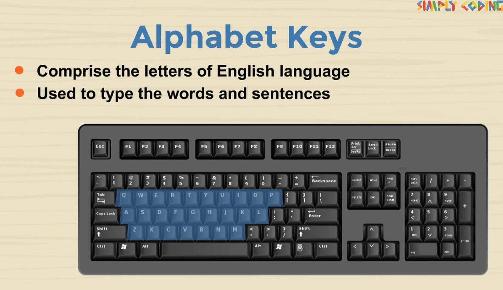 Keyboard - Simply Coding