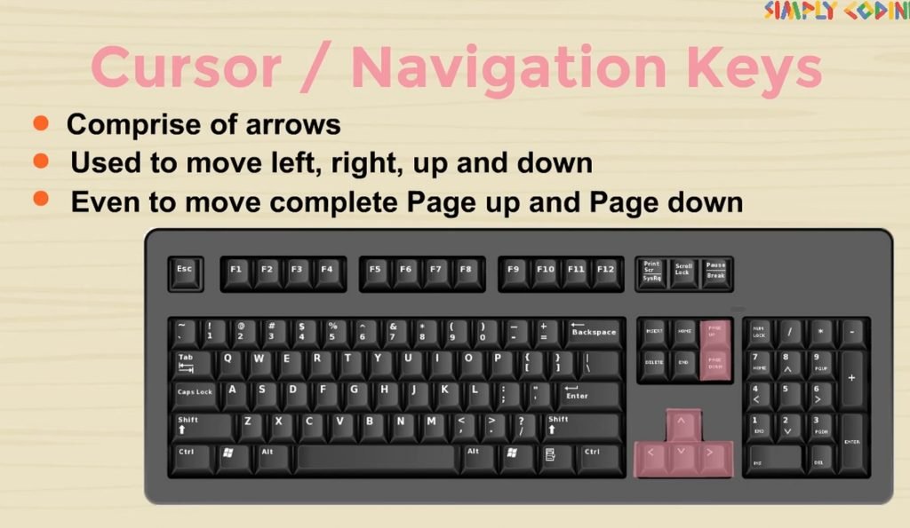 Keyboard - Simply Coding