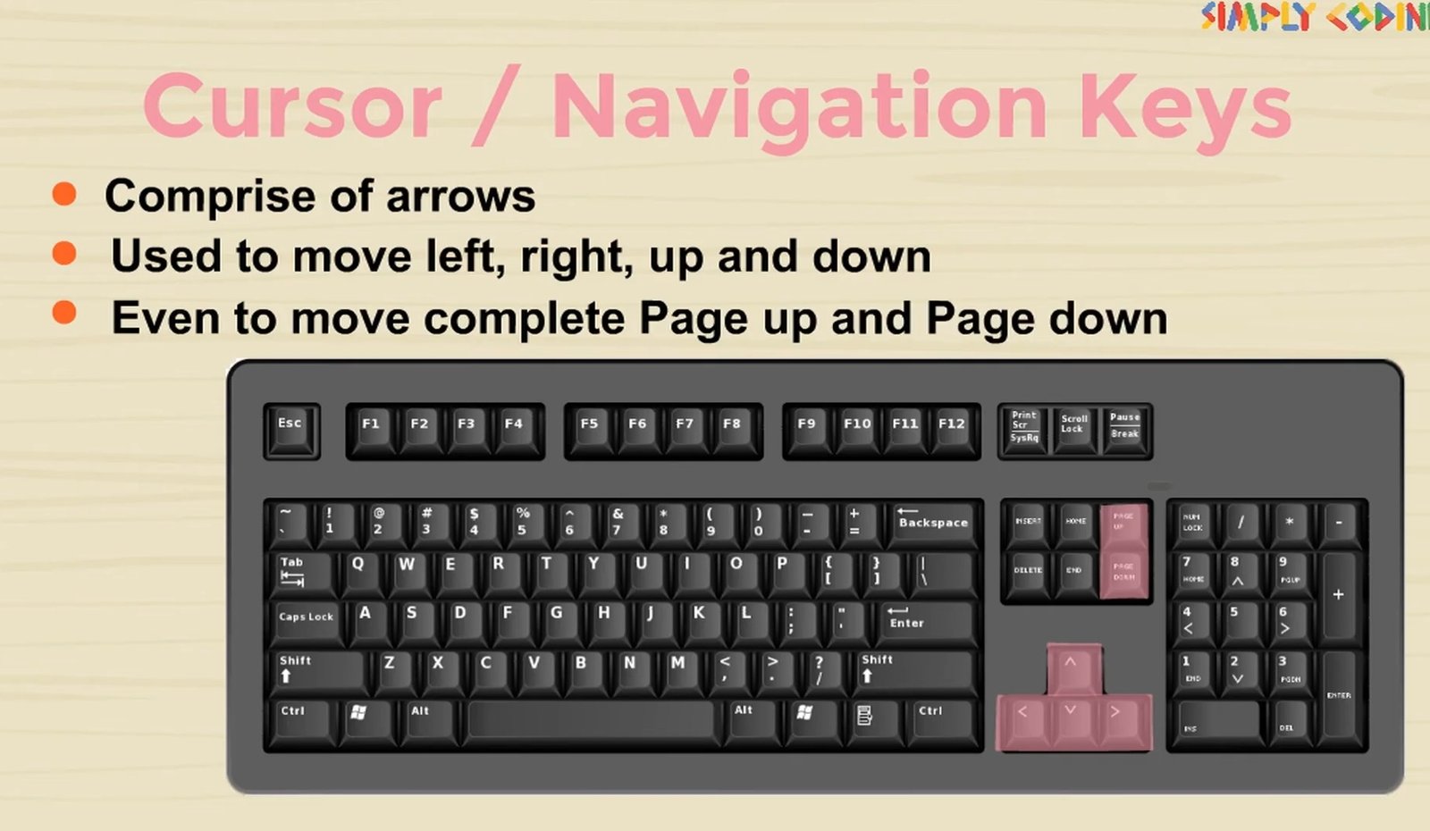 Keyboard - Simply Coding