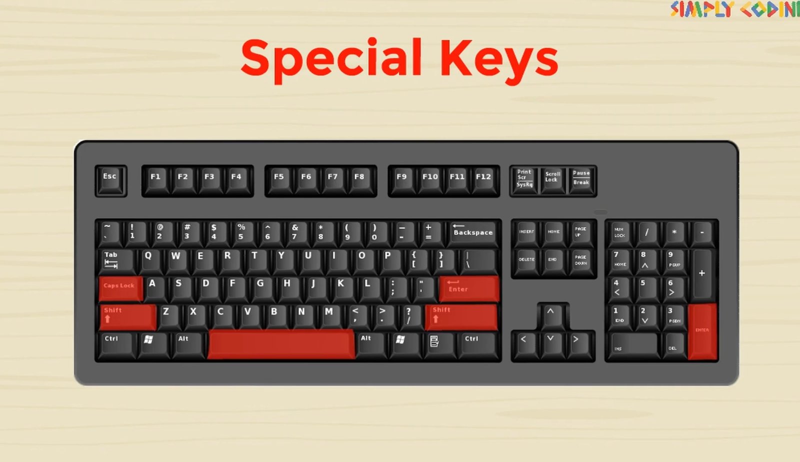 Keyboard - Simply Coding