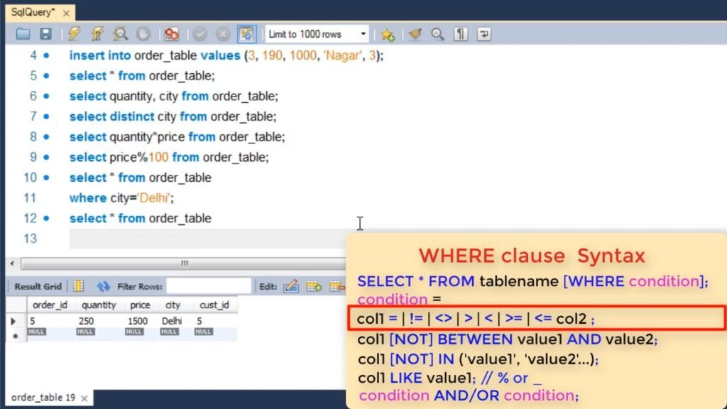 SQL Select Statement: Tutorial - Simply Coding