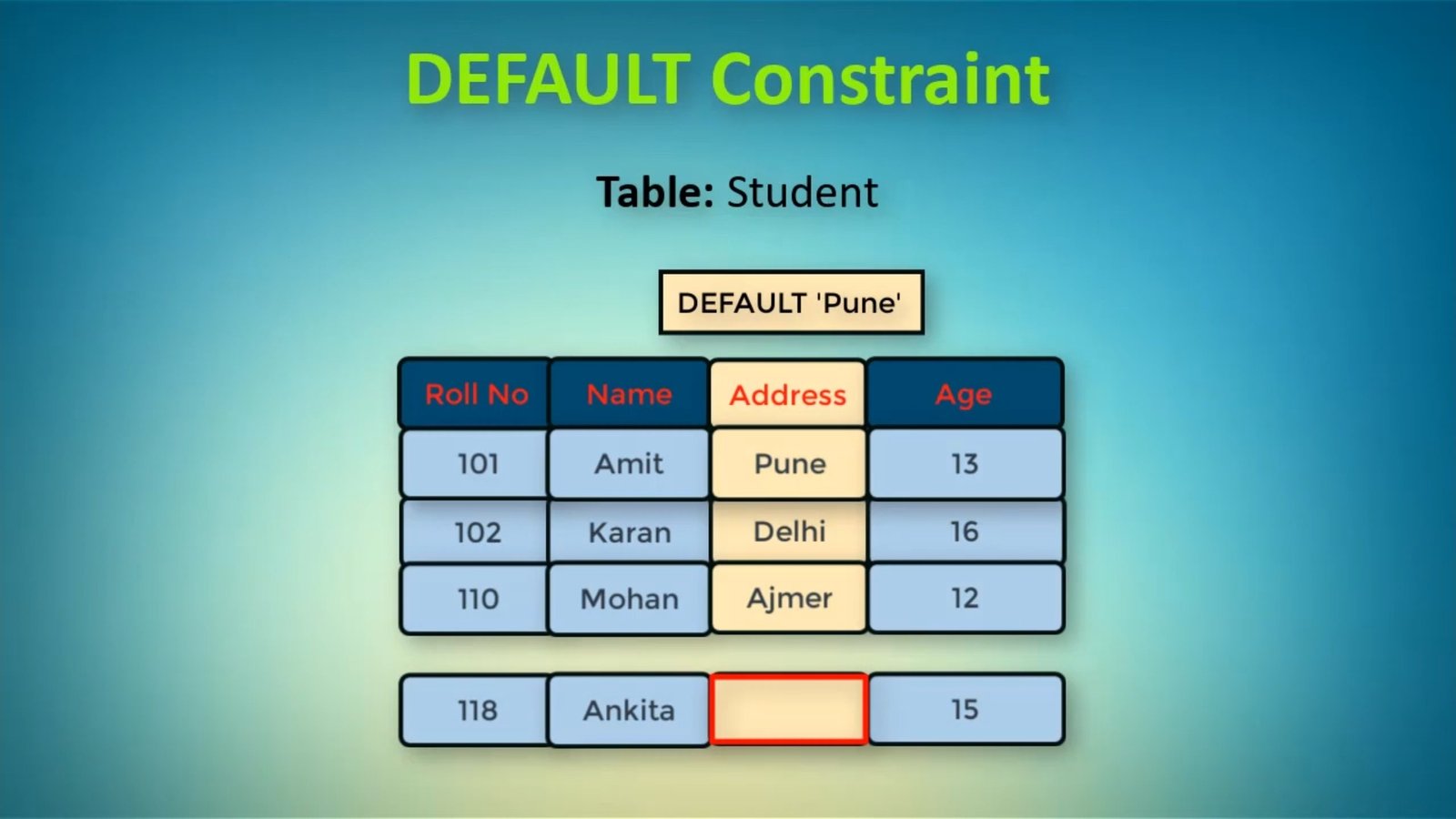 DDL Commands - Simply Coding