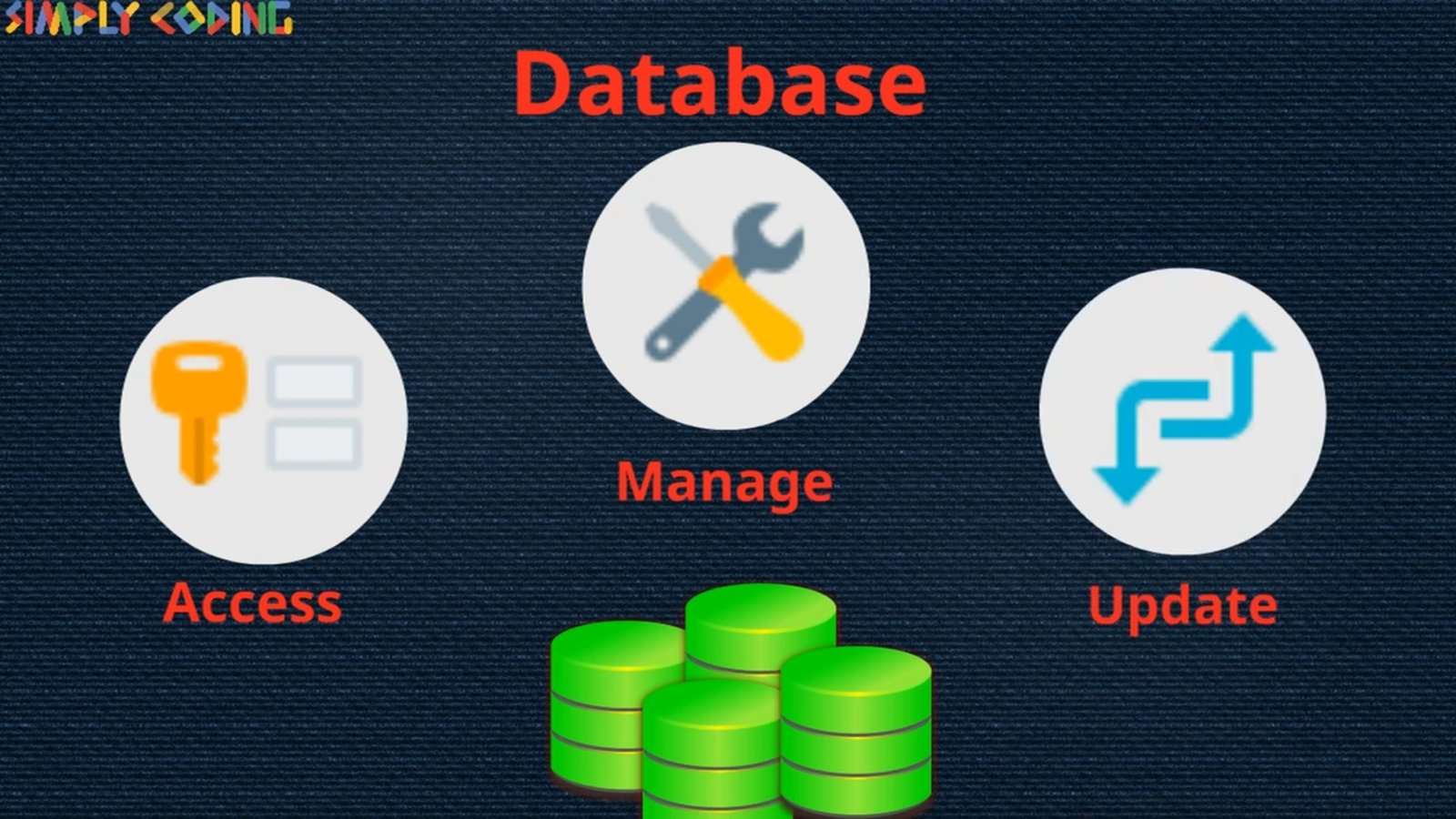 Basics of Database - Simply Coding