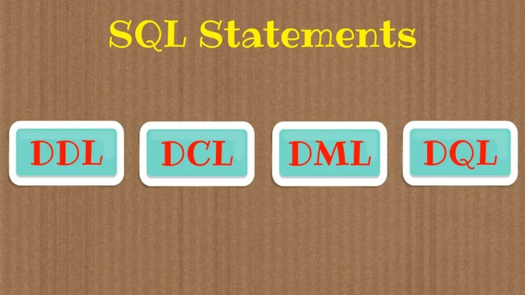 SQL: Introduction - Simply Coding