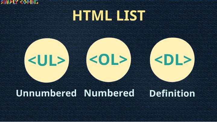 HTML List Tags Simply Coding