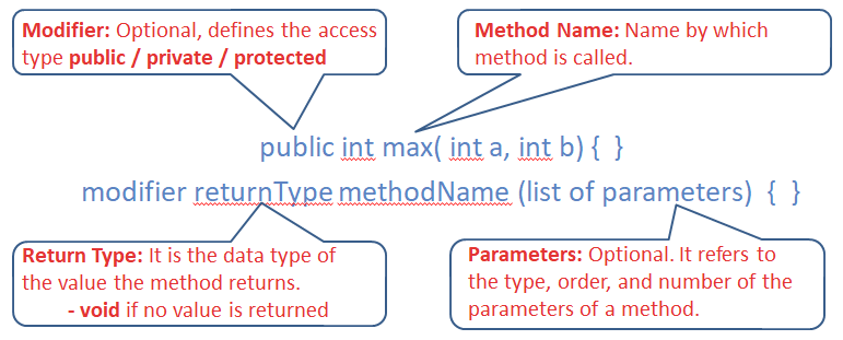 User Defined Methods