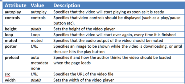 HTML Audio and Video tags - Simply Coding