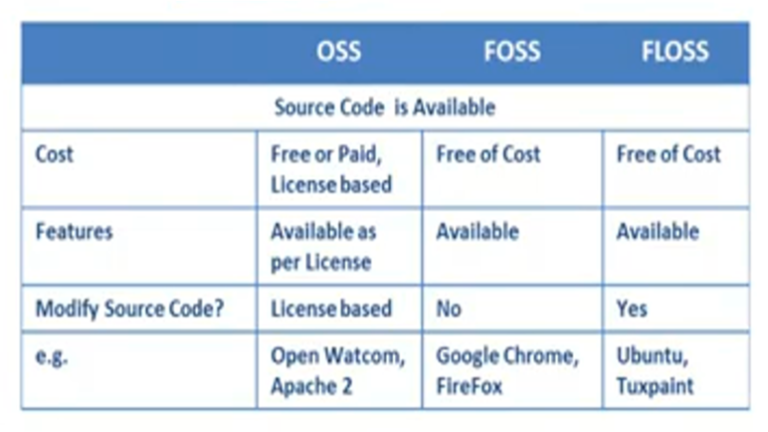 Computer Ethics - Software licenses and Open Source Software Movement ...