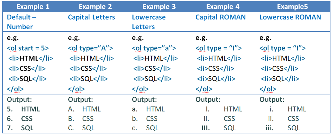 HTML List Tags Simply Coding