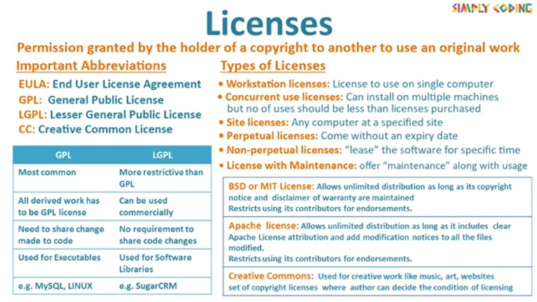 Computer Ethics - Software licenses and Open Source Software Movement ...