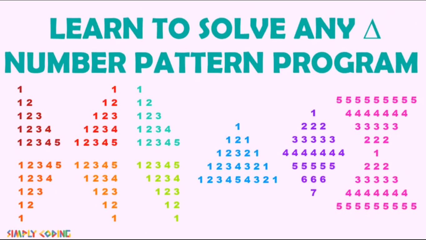 Solve Any Number Patterns Programs In Java