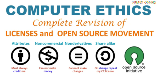 Computer Ethics - Software licenses and Open Source Software Movement. - Simply Coding